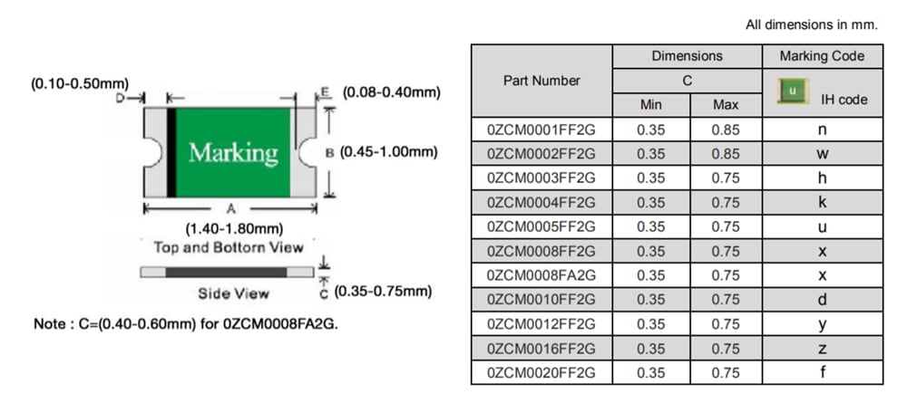 0ZCM Surface Mount PTC Fuses - Bel Fuse | Mouser
